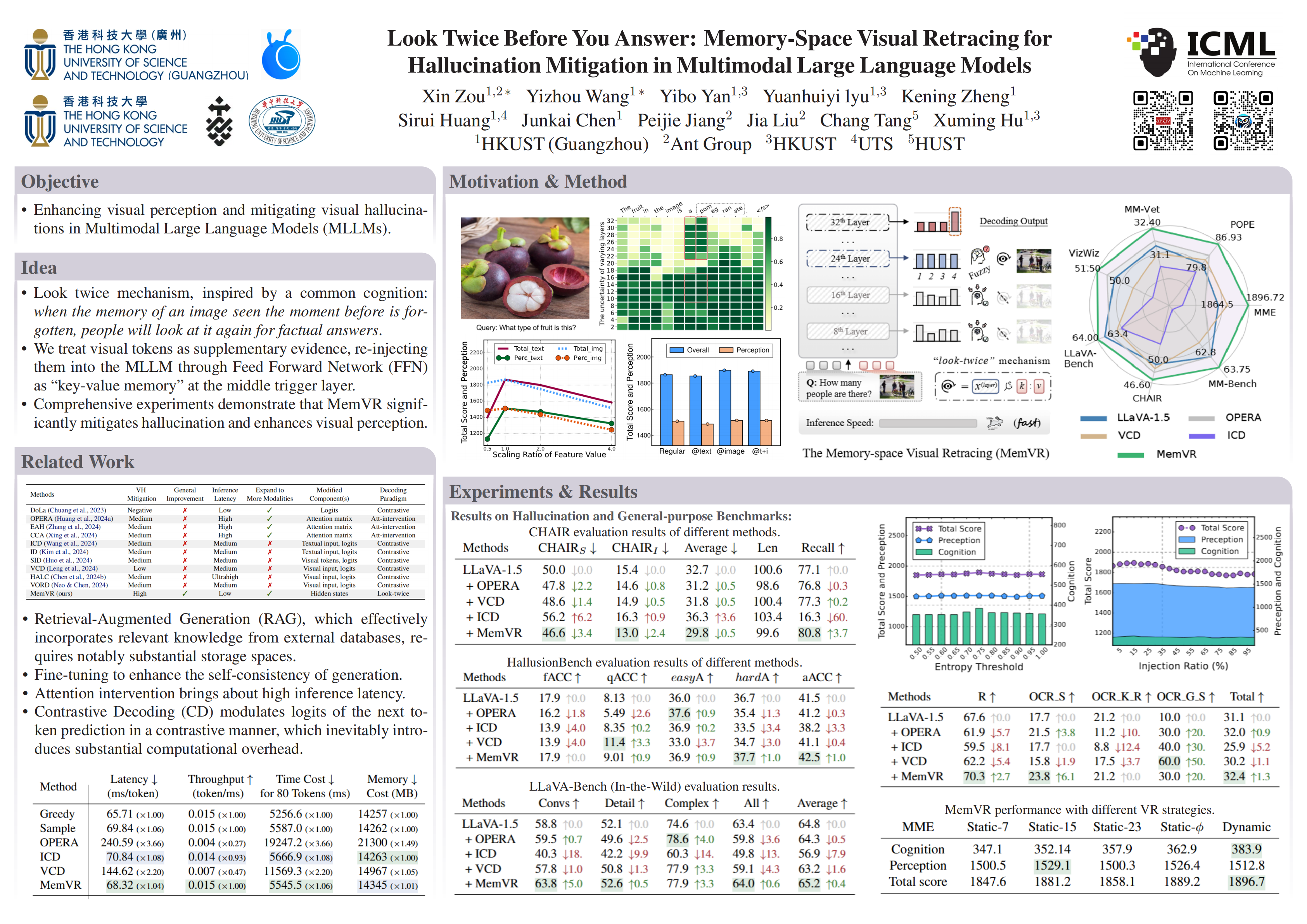 ICML Poster Look Twice Before You Answer: Memory-Space Visual Retracing for Hallucination ...